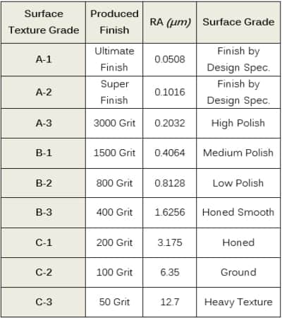 Surface Texture Grade