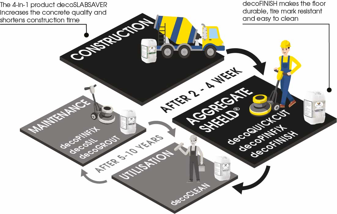 AGGREGATE- SHEELD-Permanent-Flooring-Solutions